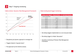 Dynamic Risk Management in Practice | PPT