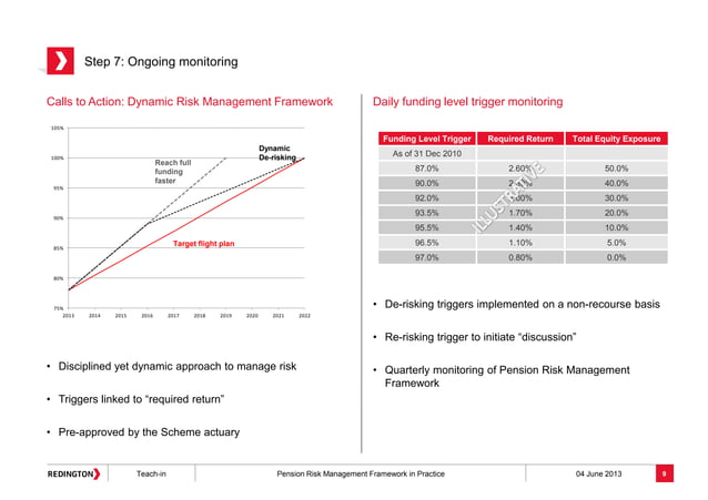 Dynamic Risk Management in Practice | PDF