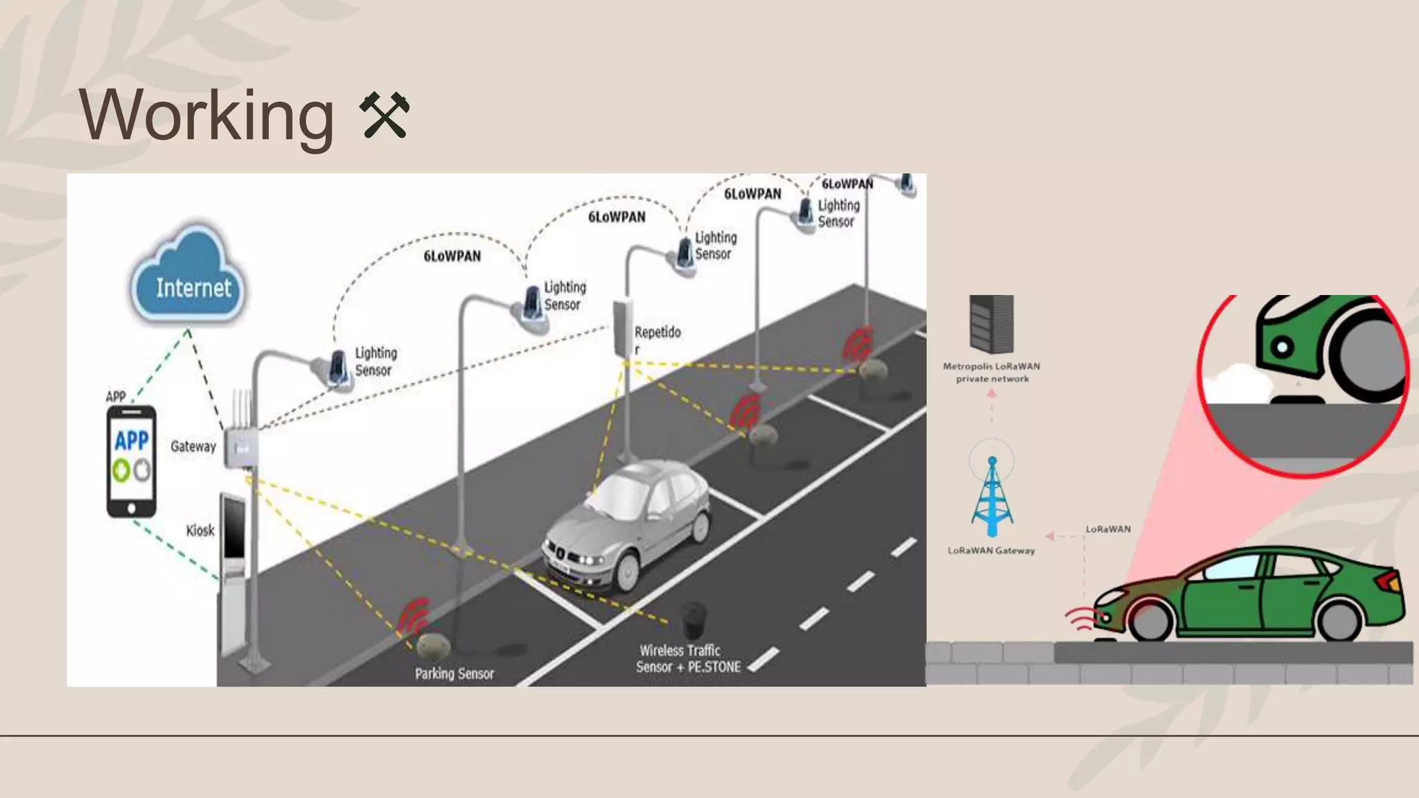 DE - Smart Parking System.pptx