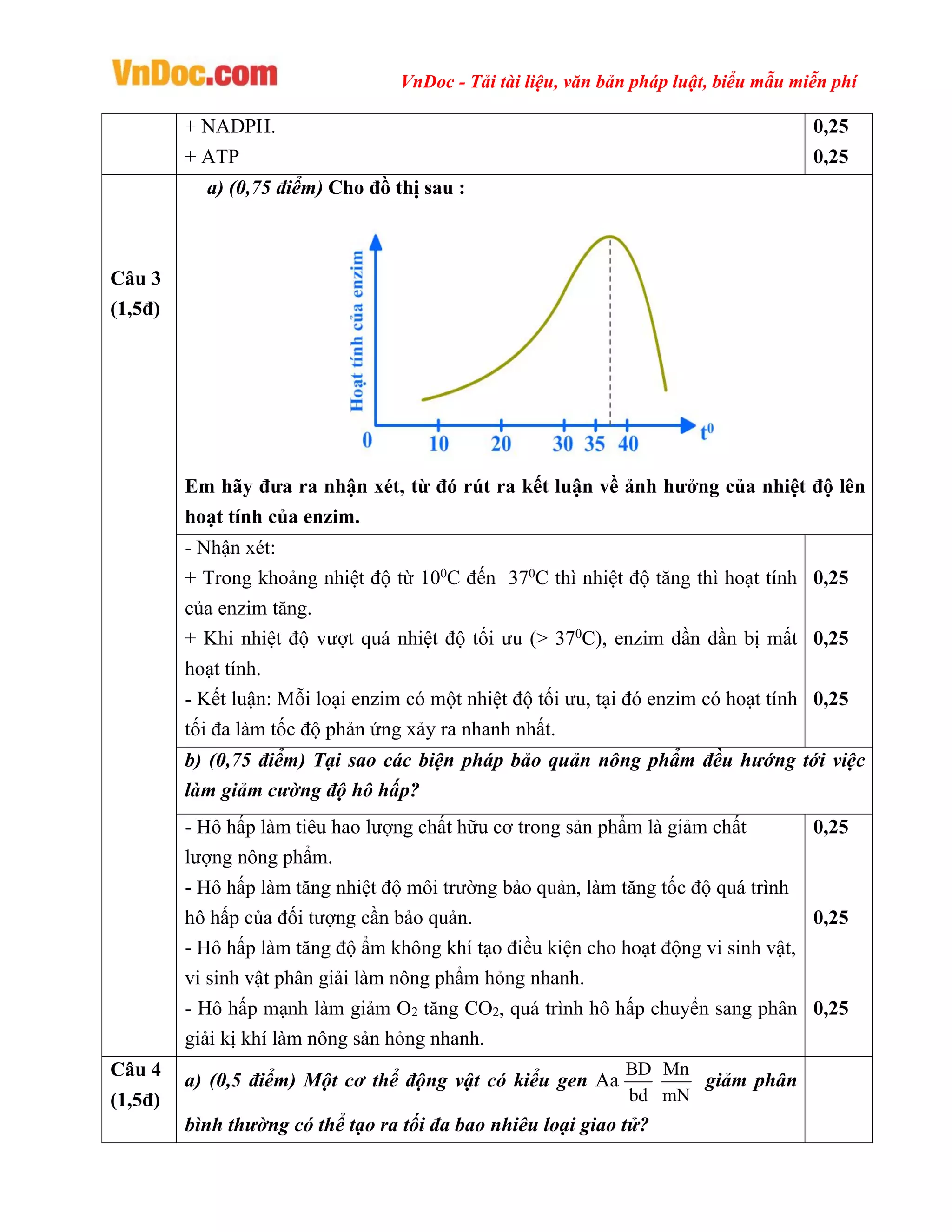 De thi-hsg-lop-10-mon-sinh-hoc-tinh-hai-duong-nam-2015-2016 | PDF