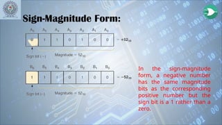 DE -gxgxhxydydydfyfduffuf UEEB02 - L 7.pptx