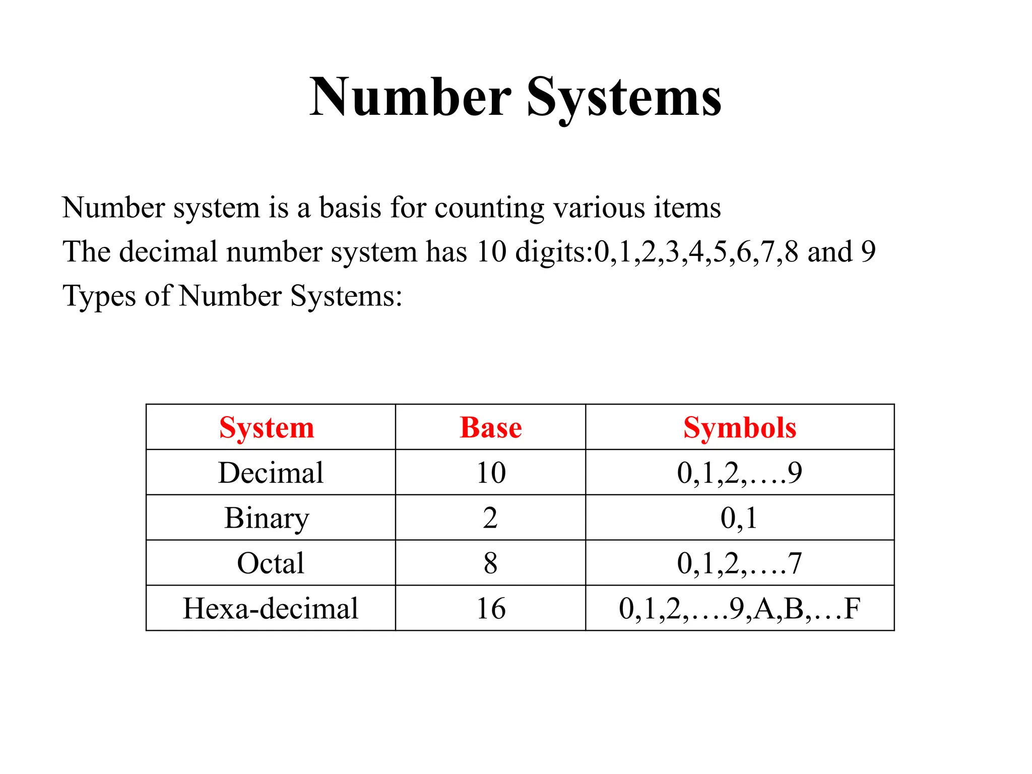Digital Electronics: UNIT-I DIGITAL FUNDAMENTALS | PPTX