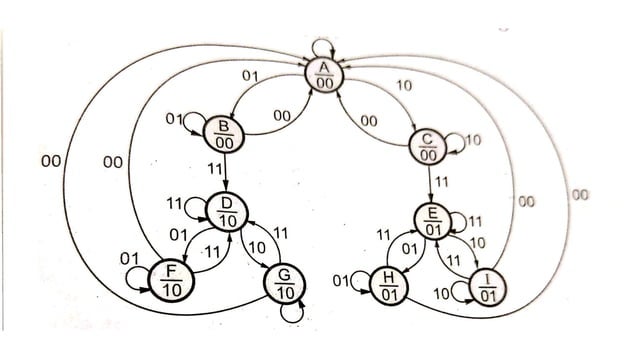 DE-UNIT-IV ASYNCHRONOUS SEQUENTIAL CIRCUITS | PPT