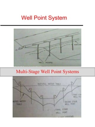 De watering-ppt | PDF