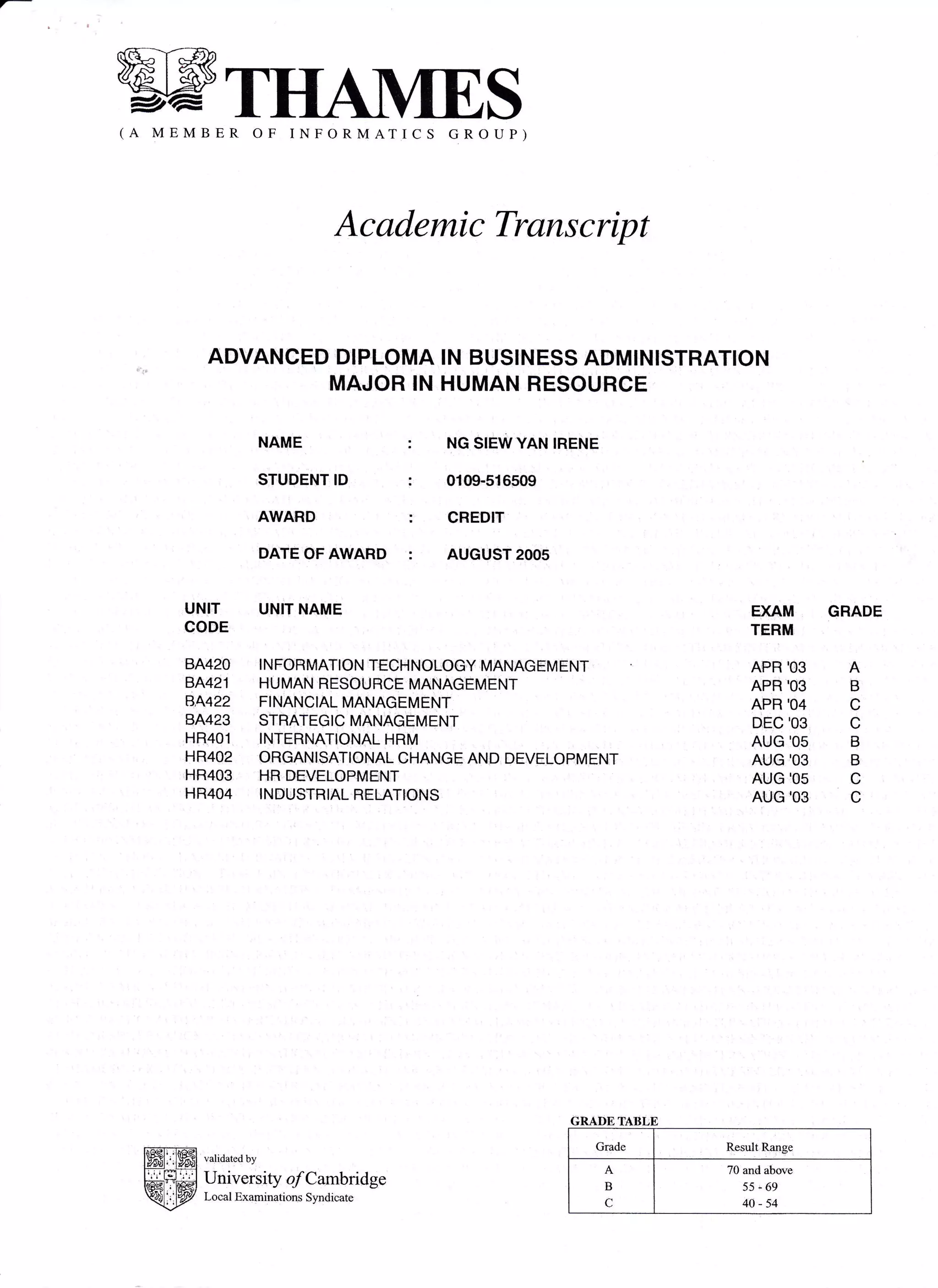 Adv & Higher Diploma Bus Adm | PDF