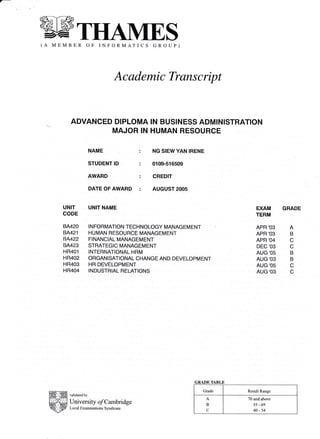 Adv & Higher Diploma Bus Adm | PDF