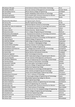 List of Students selected as MSPs from India for 2015-2016 | PDF