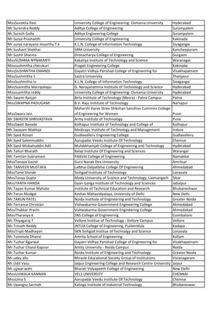 List of Students selected as MSPs from India for 2015-2016 | PDF
