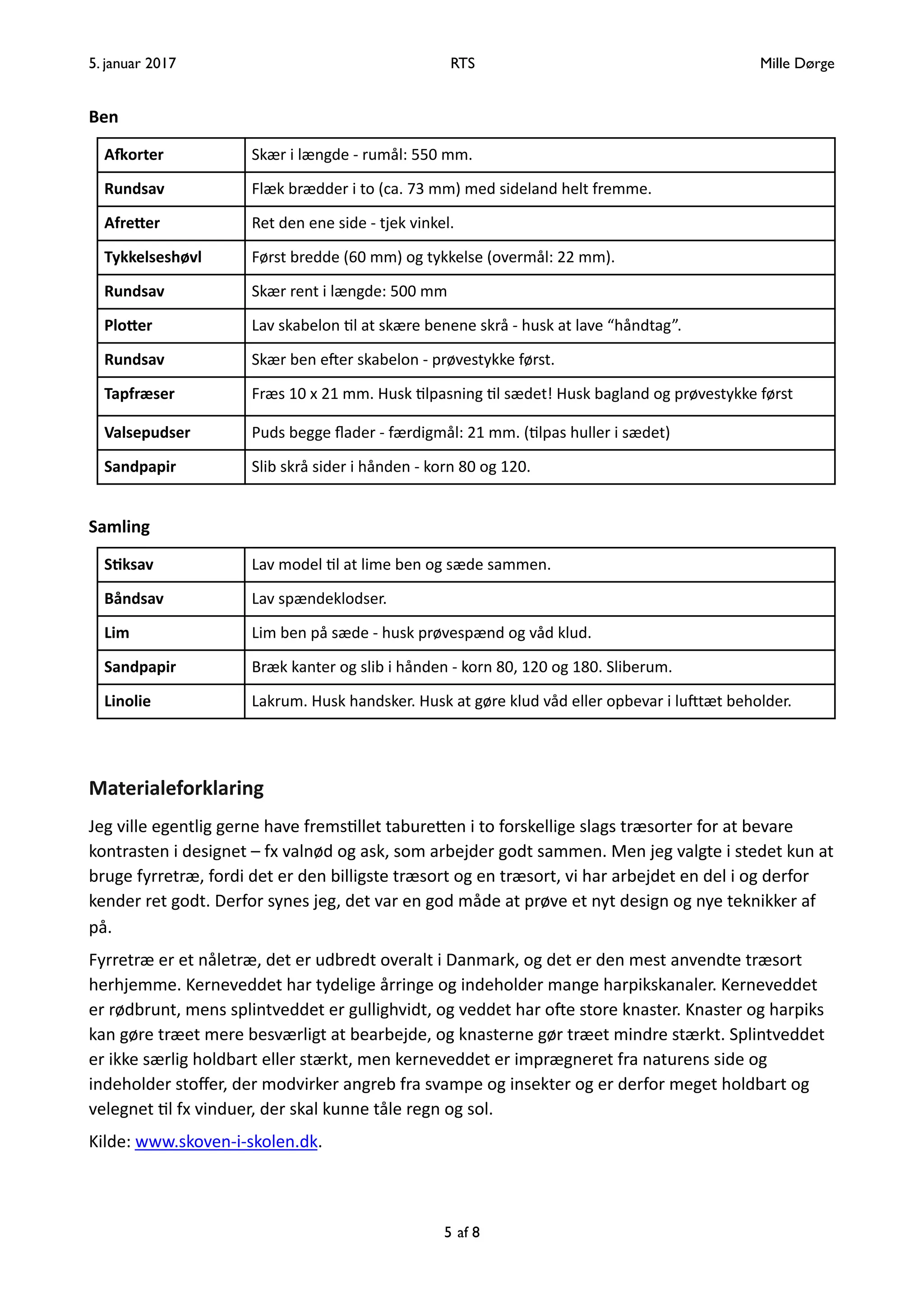 Rapport-Grundforløb-bilag | PDF