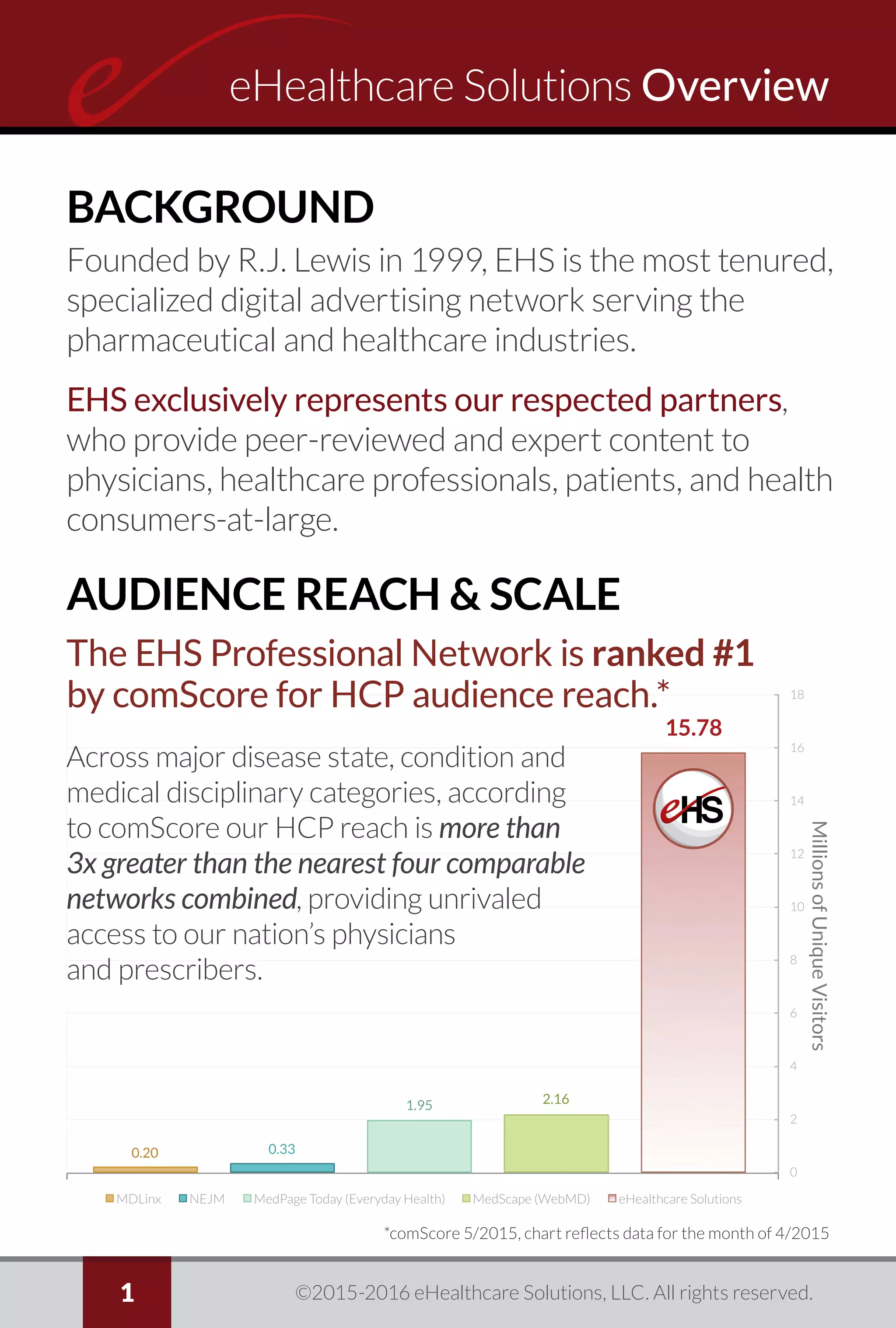 EHS 2016 Media Kit DIGITAL EDITION