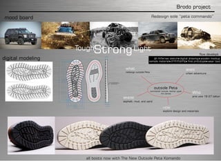 portfolio design | PPT