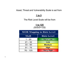 Risk Management Methodology - Copy | PPTX | Internet Safety | Parenting