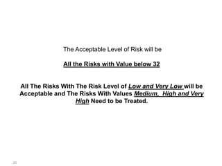 Risk Management Methodology - Copy | PPTX