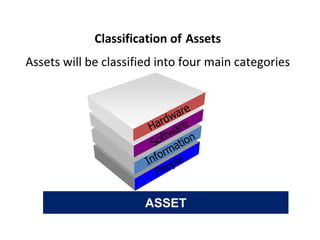 Risk Management Methodology - Copy | PPTX
