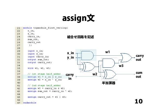 半加算器 (はんかさんき) - Japanese-English Dictionary - JapaneseClass.jp