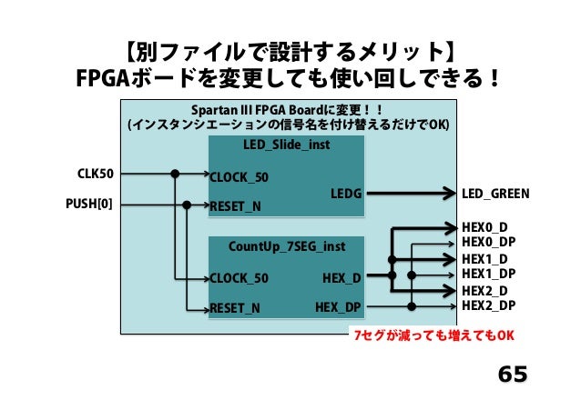 Verilog-HDL Tutorial (9)