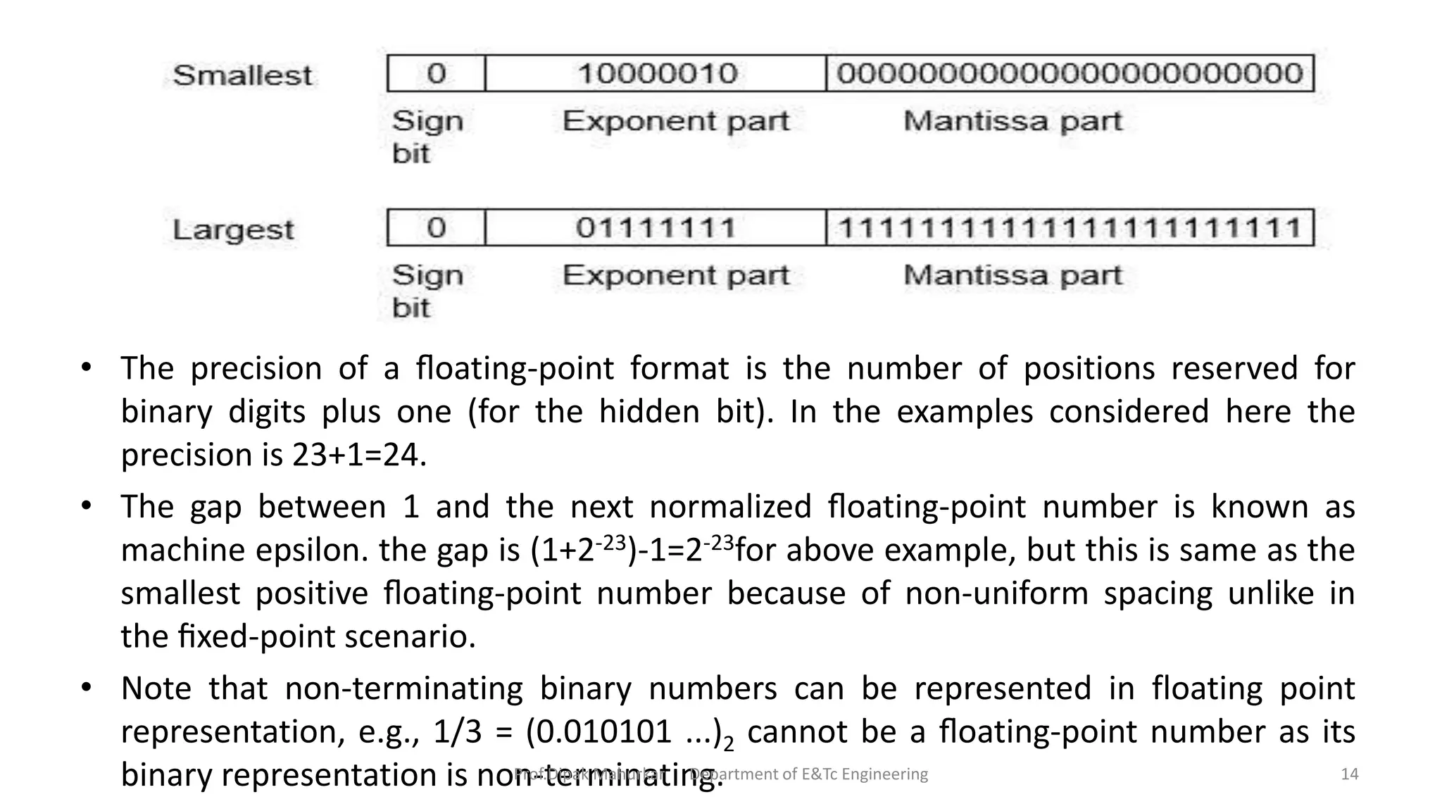 computer arithmetic’s (fixed and floating point) | PPTX