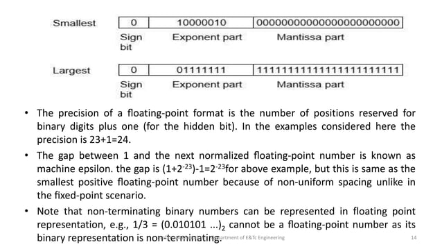 computer arithmetic’s (fixed and floating point) | PPTX
