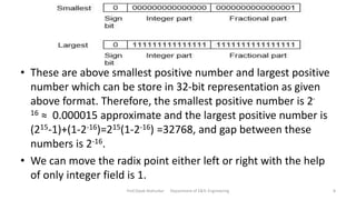 computer arithmetic’s (fixed and floating point) | PPTX