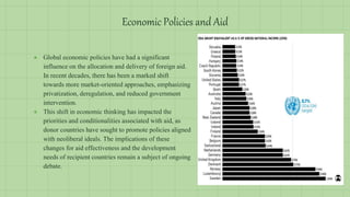 Aid growth and development of financial aid | PPTX