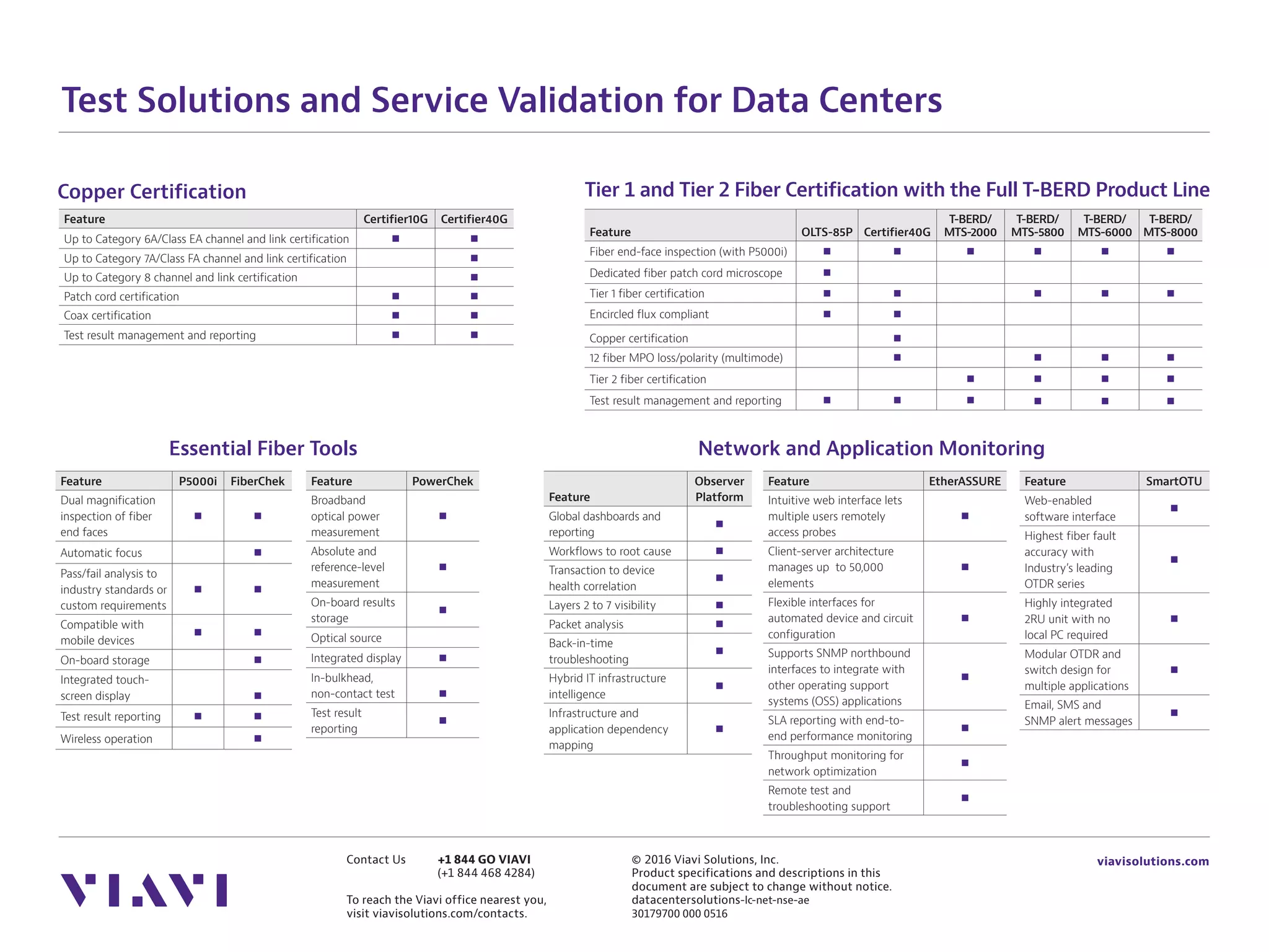Viavi_datacentersolutions | PDF