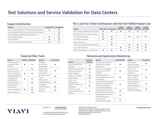 Viavi_datacentersolutions | PPT