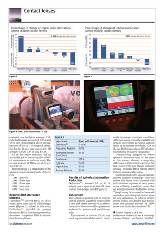 GH HOA Optician Article 060707 | PDF | Eye and Vision Conditions ...