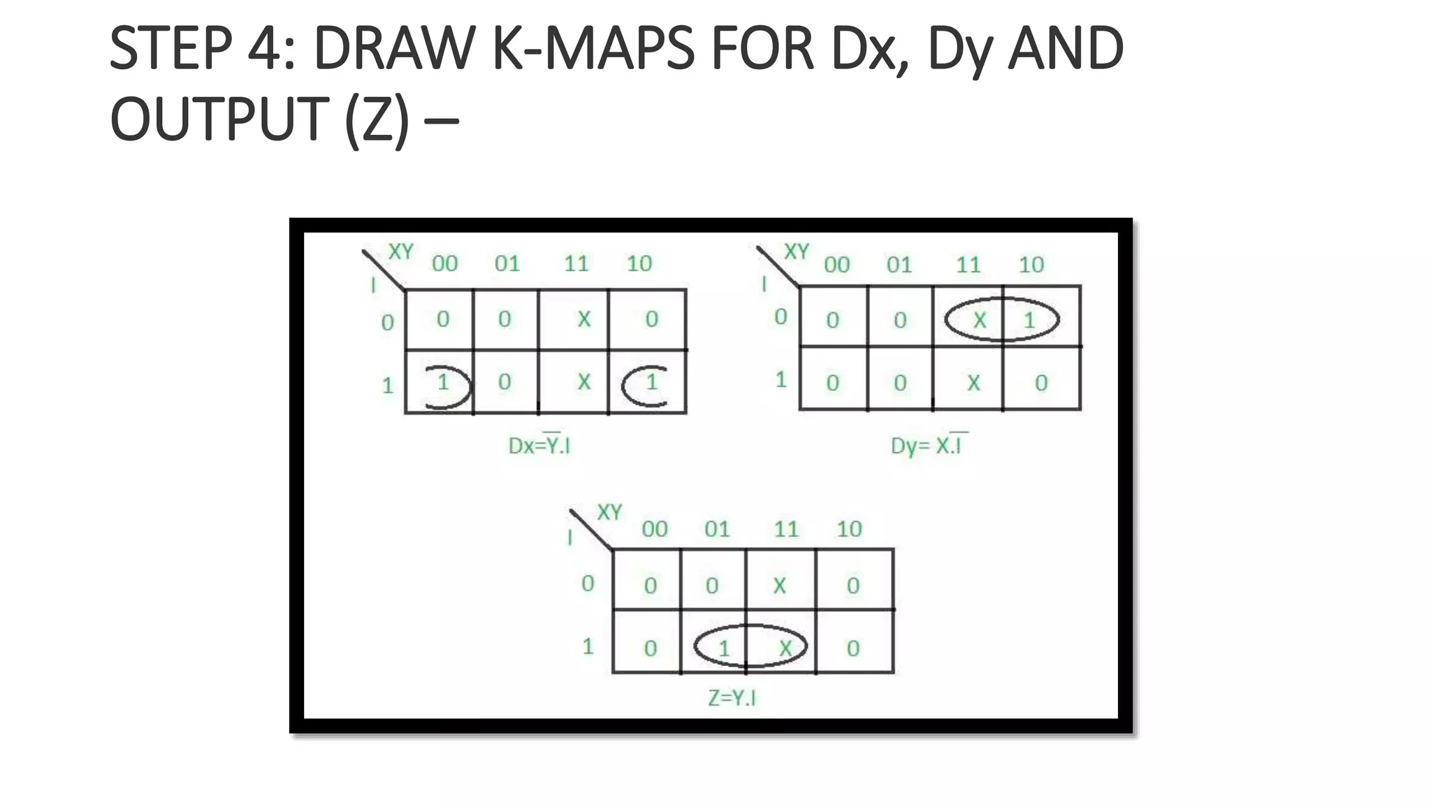 digital electronics Design of 101 sequence detector without overlapping for mealy FSM and ...