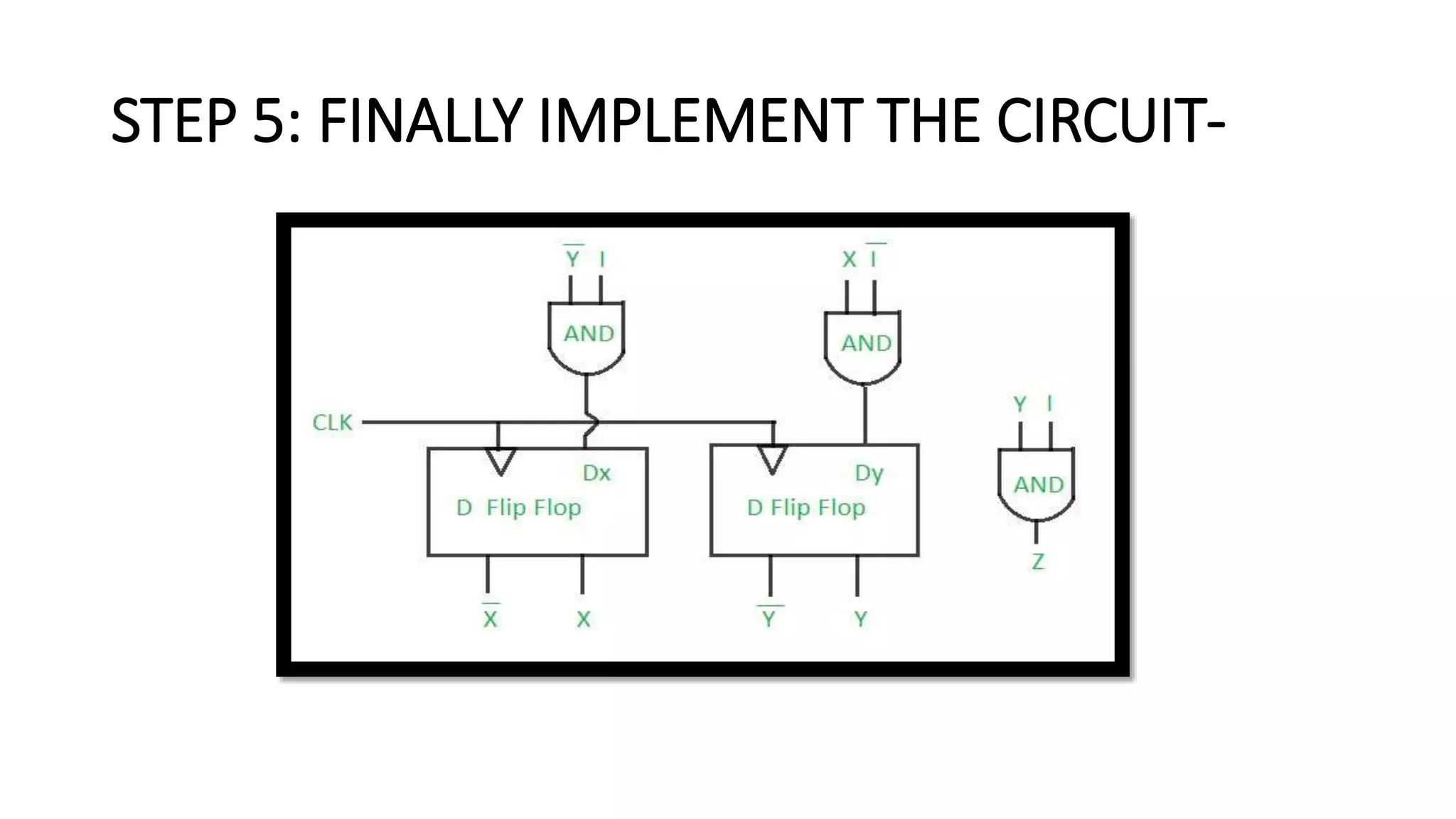 digital electronics Design of 101 sequence detector without overlapping for mealy FSM and ...