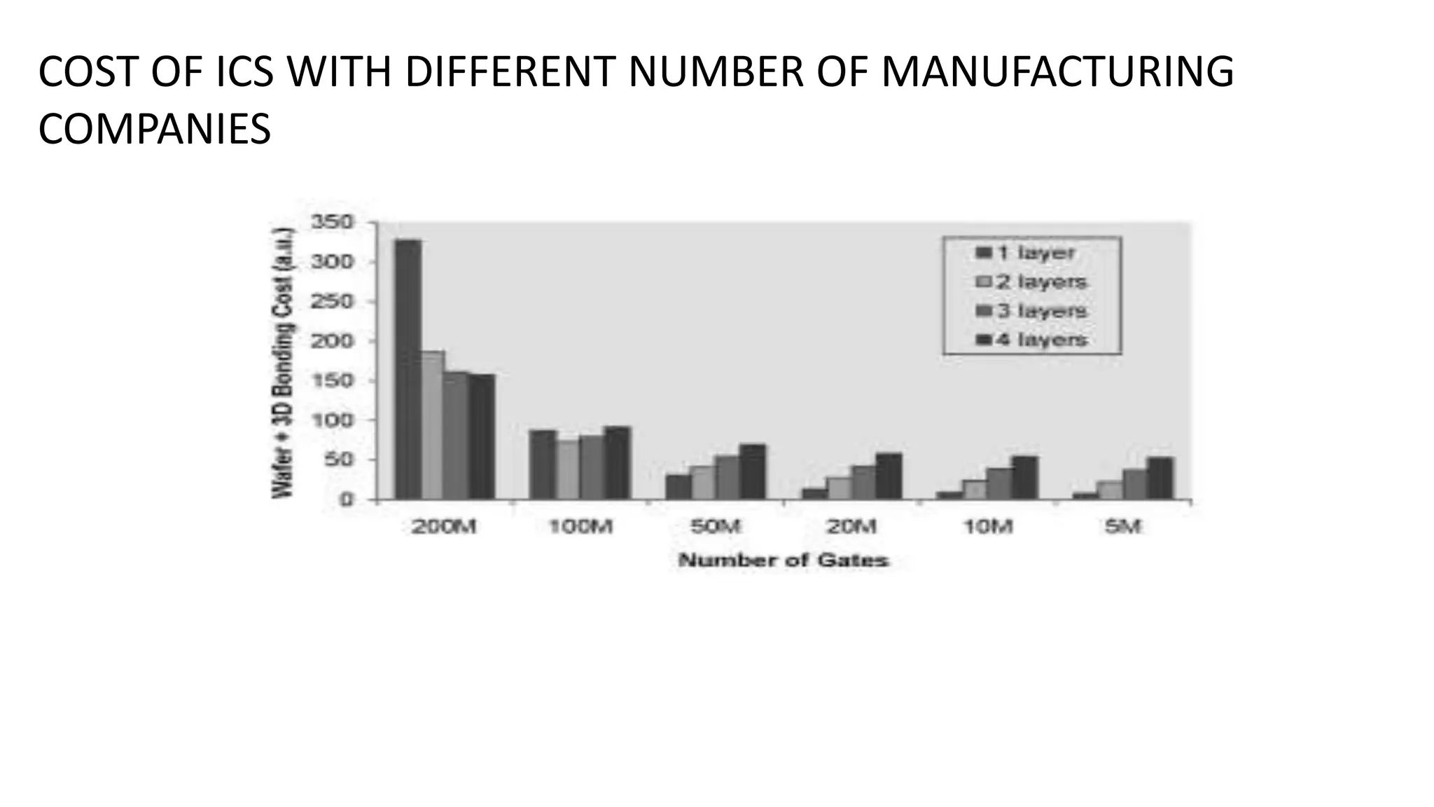 Digital Electronics Design Of 101 Sequence Detector Without Overlapping For Mealy Fsm And