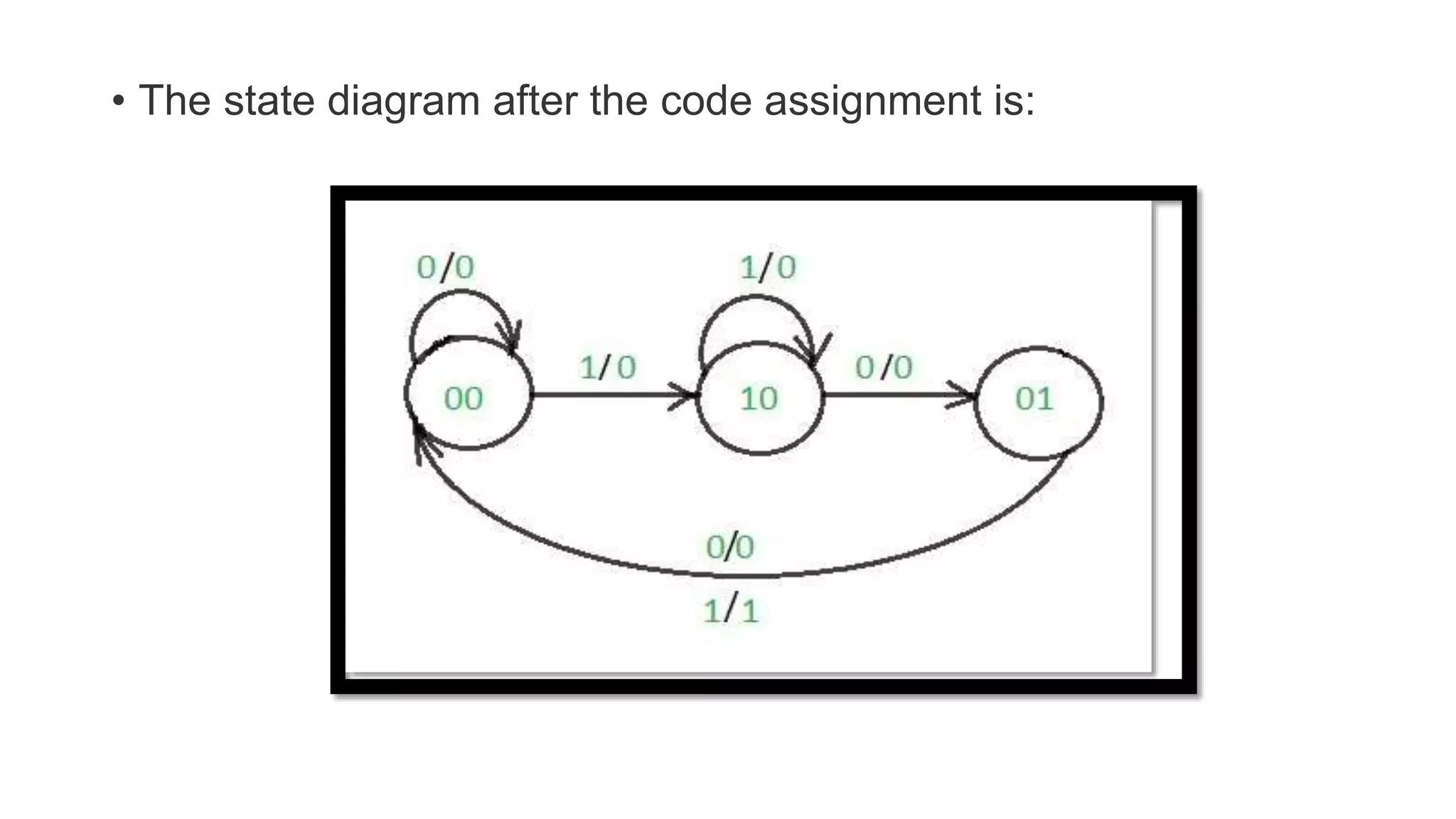 Digital Electronics Design Of 101 Sequence Detector Without Overlapping For Mealy Fsm And