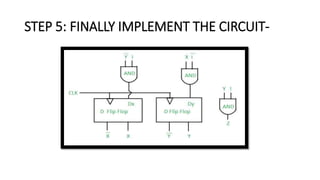 digital electronics Design of 101 sequence detector without overlapping for mealy FSM and ...