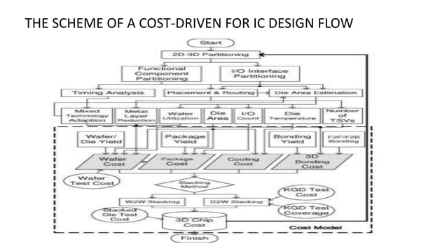 digital electronics Design of 101 sequence detector without overlapping for mealy FSM and ...