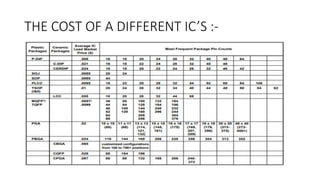 digital electronics Design of 101 sequence detector without overlapping ...