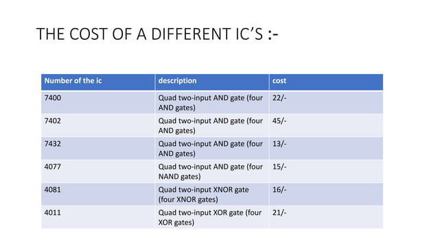 Digital Electronics Design Of 101 Sequence Detector Without Overlapping