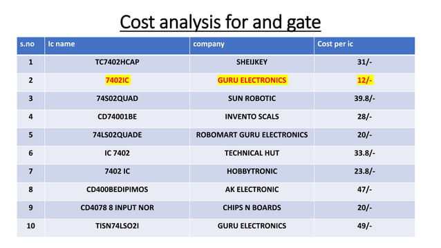 digital electronics Design of 101 sequence detector without overlapping for mealy FSM and ...