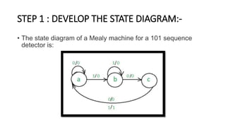 digital electronics Design of 101 sequence detector without overlapping for mealy FSM and ...