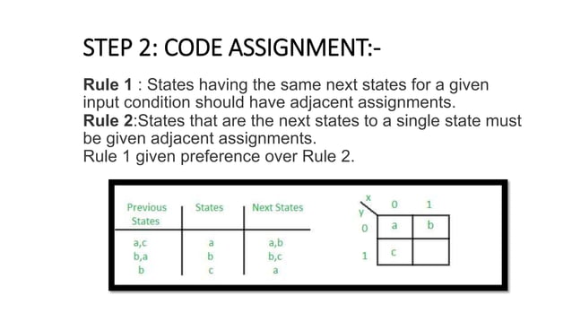 Digital Electronics Design Of 101 Sequence Detector Without Overlapping For Mealy Fsm And