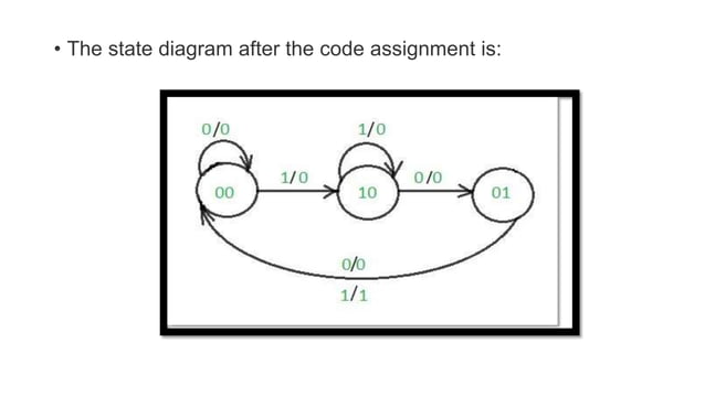 Digital Electronics Design Of 101 Sequence Detector Without Overlapping