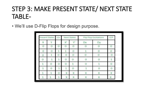 Digital Electronics Design Of 101 Sequence Detector Without Overlapping