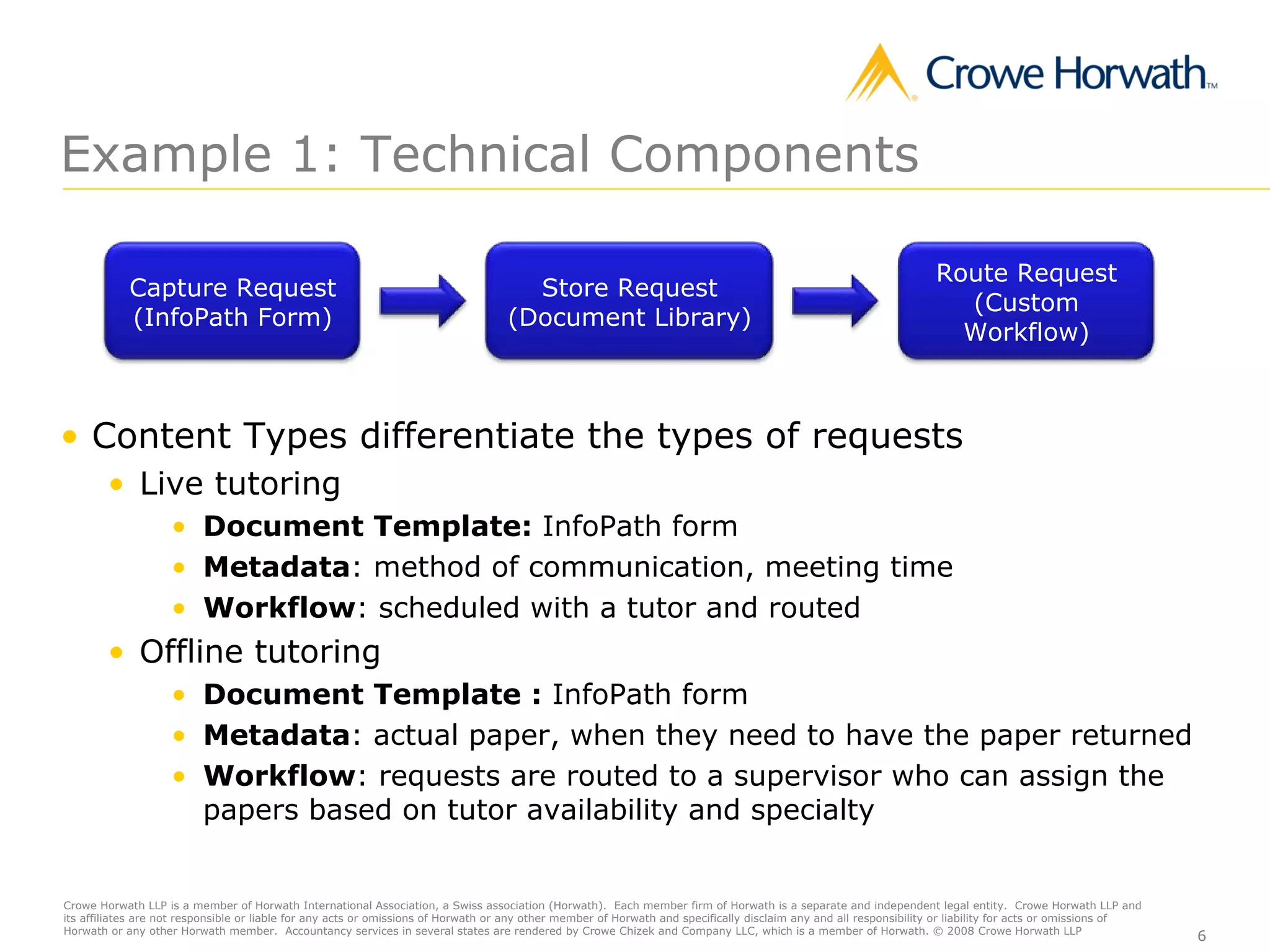 Power of SharePoint Content Types | PPT