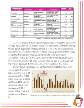 Dunkin' Donuts Final Presentation without names | PDF
