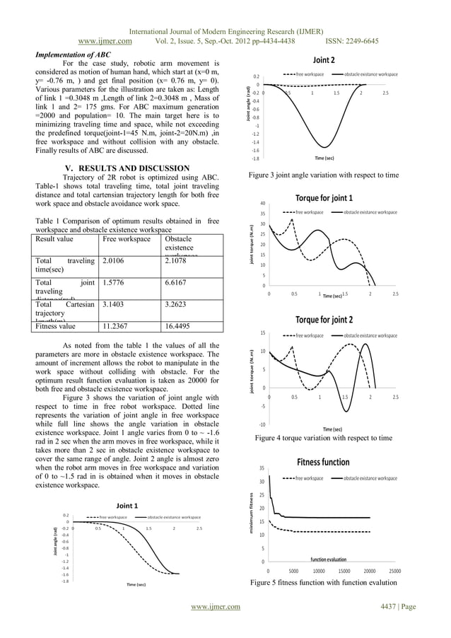 Optimal Motion Planning For a Robot Arm by Using Artificial Bee Colony (ABC) Algorithm | PDF