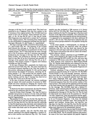 Bond-Specific Chemical Cleavages of Peptides & Proteins with Perfluoric ...