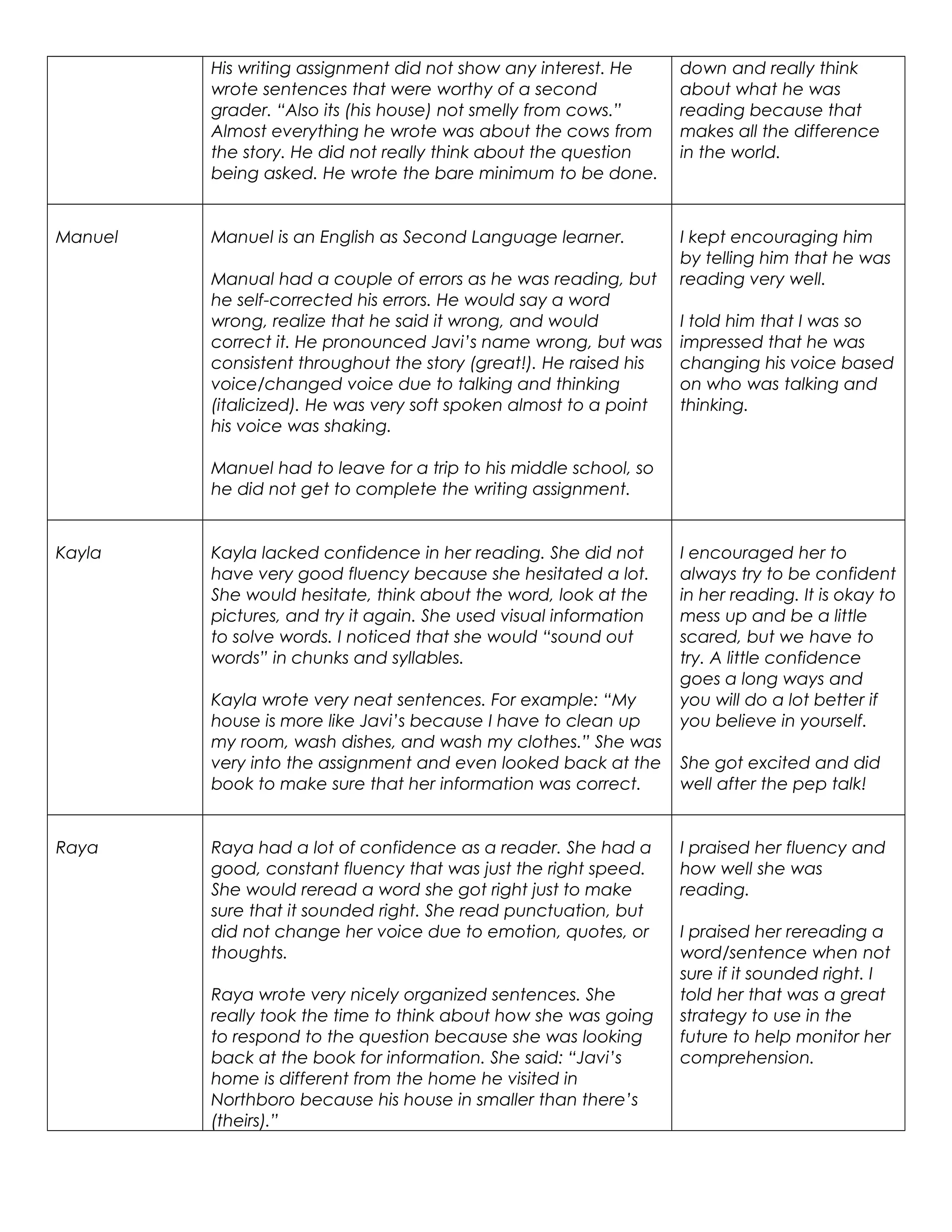 GuidedReading-LessonPlanTemplateForm-Spring2015Revision | PDF