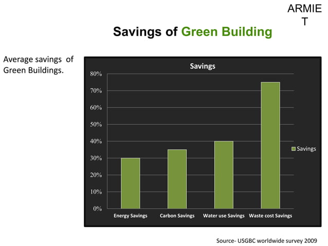 Green Building Project | PPTX