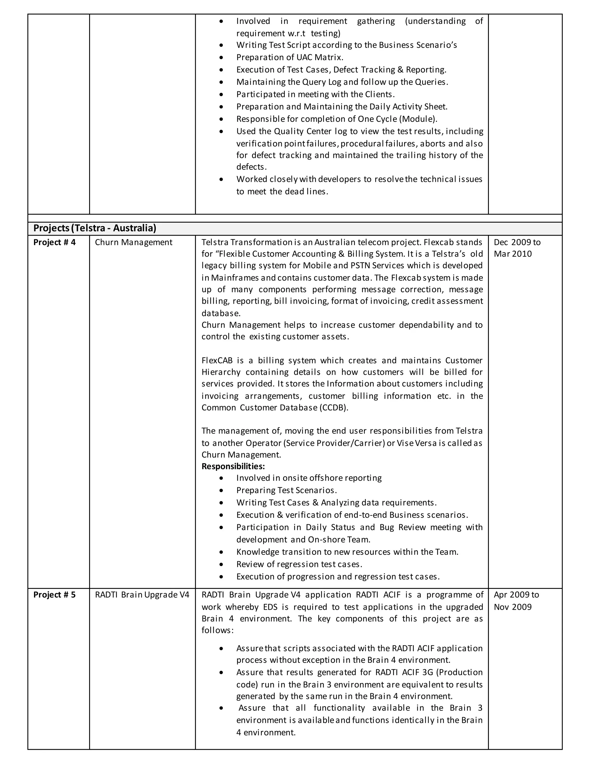 Neha Asthana (Software Tester_1.1) | DOCX