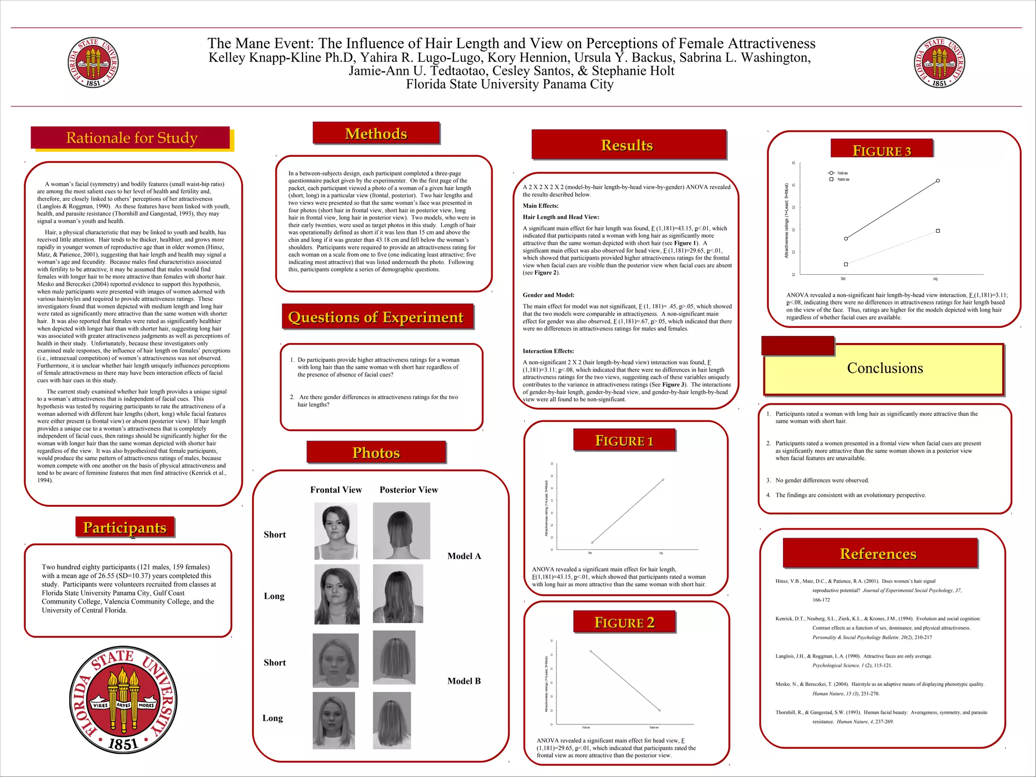 Hair study poster for HBES 2007 | PPT