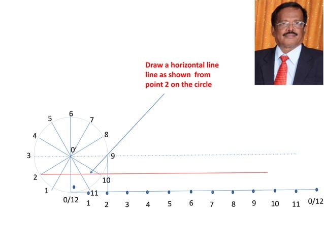 Step by Step process of drawing cycloid | PPTX | Drawing and Sketching ...