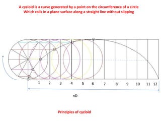 Step by Step process of drawing cycloid | PPTX